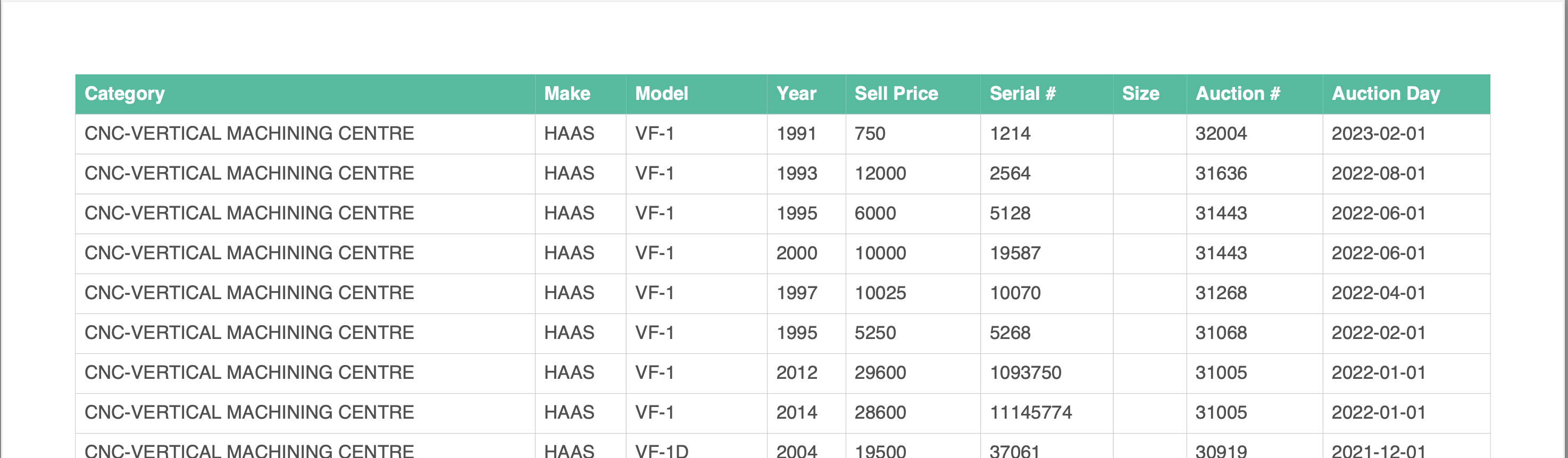How to Print the List View of Results – DataRef